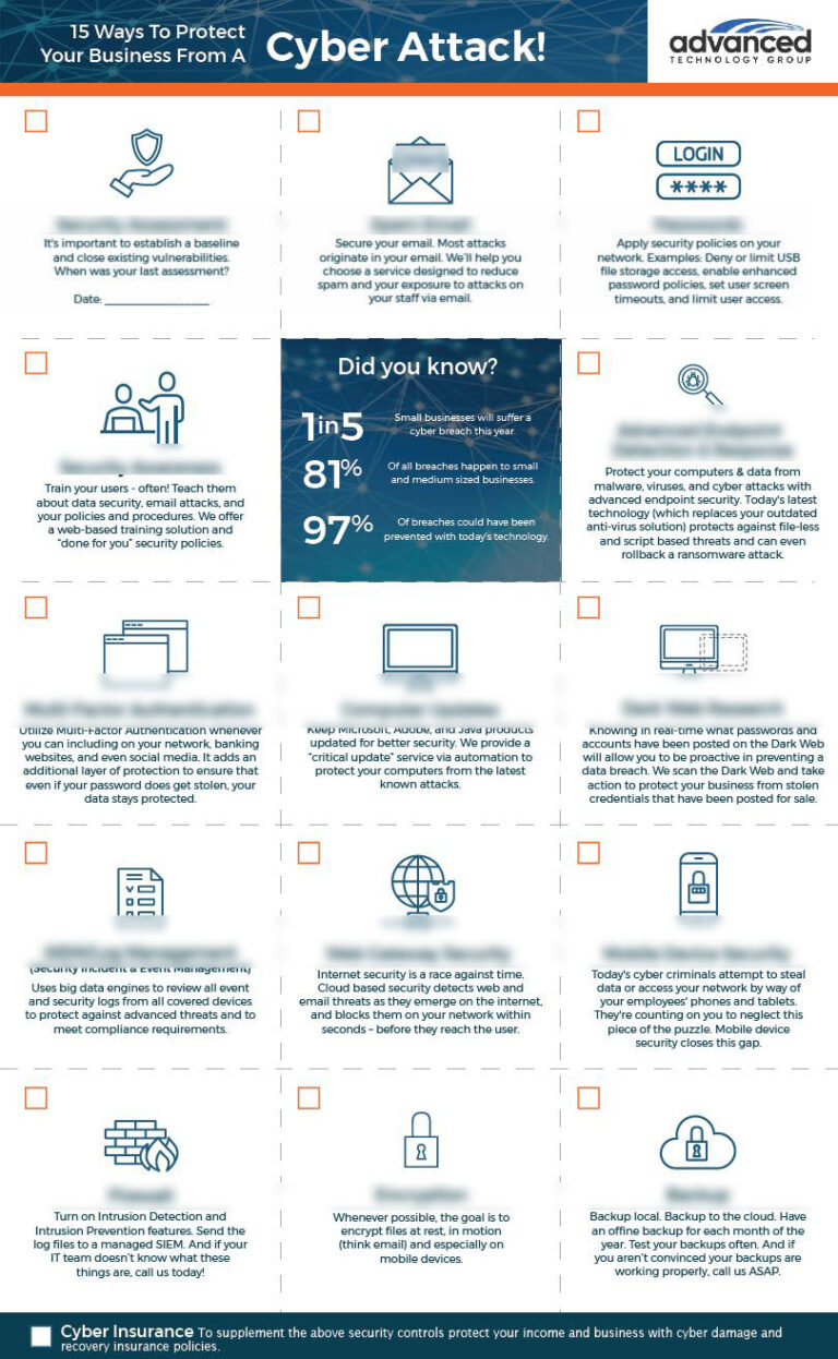 Risk Assessments – Advanced Technology Group